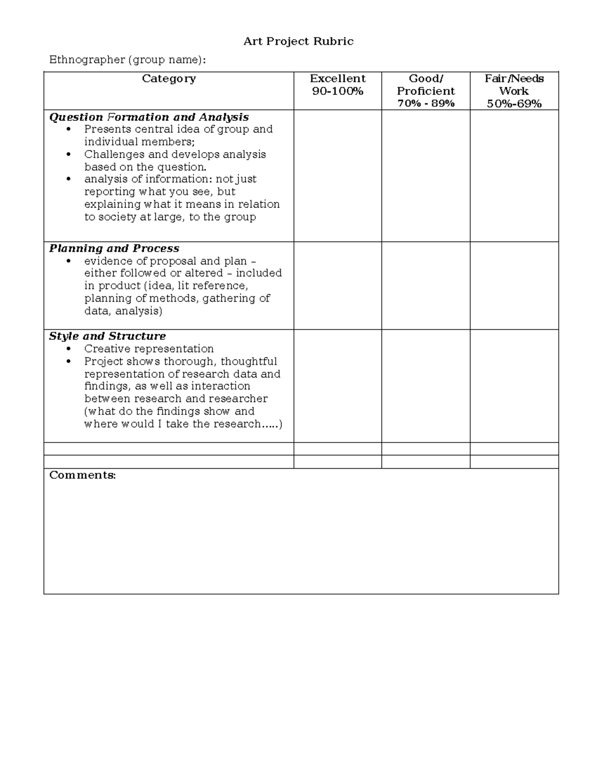 Art Group Project Rubric: Ethnographer Evaluation Criteria - Studocu