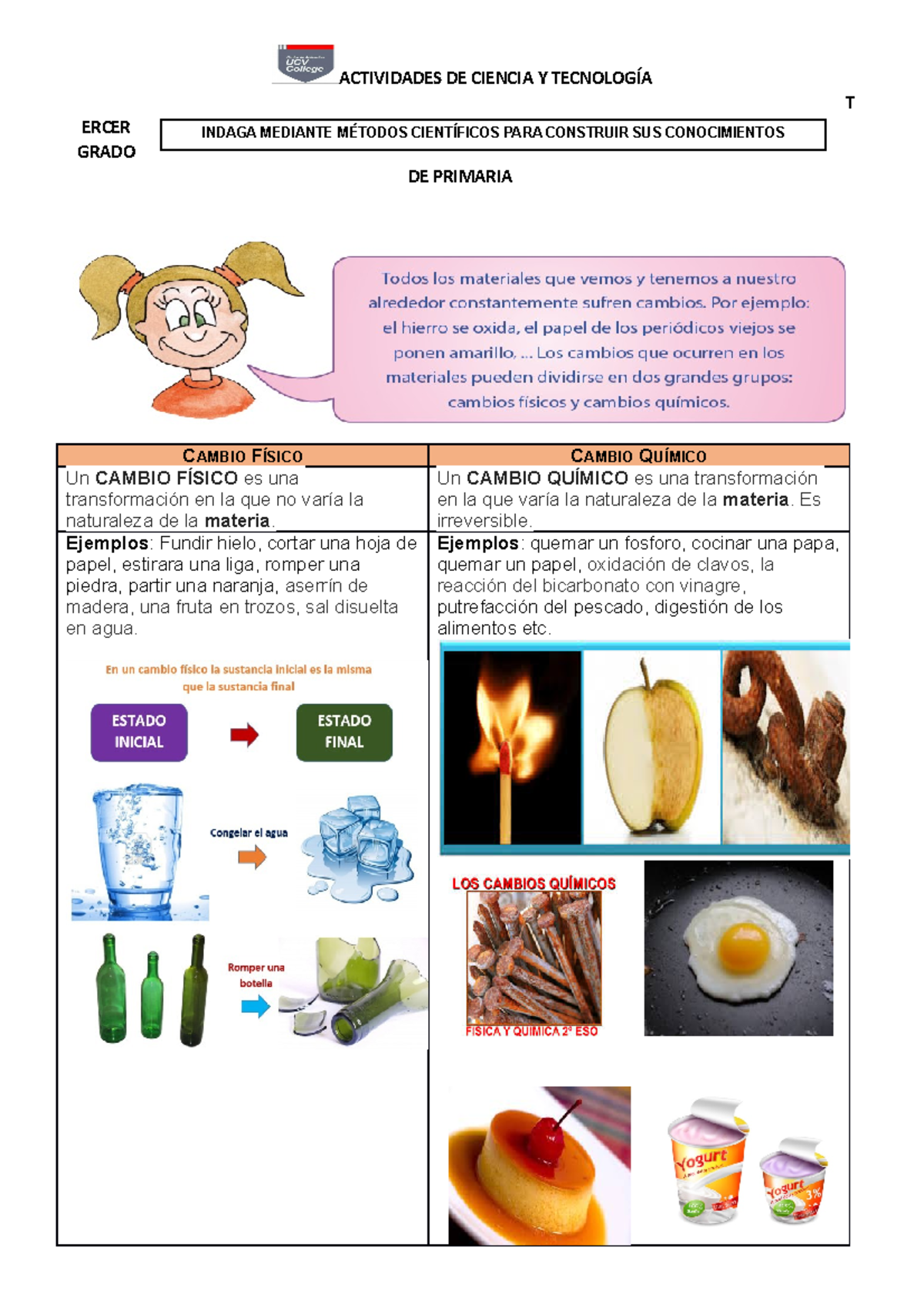 Cambios Físicos De La Materia Para Niños