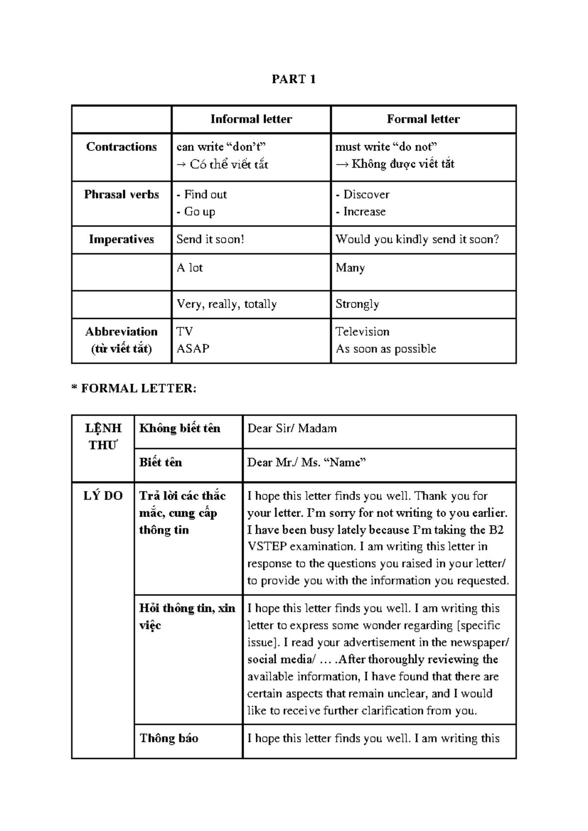 Writing - Tương lai của nợ công: Xu hướng và thách thức - Studocu