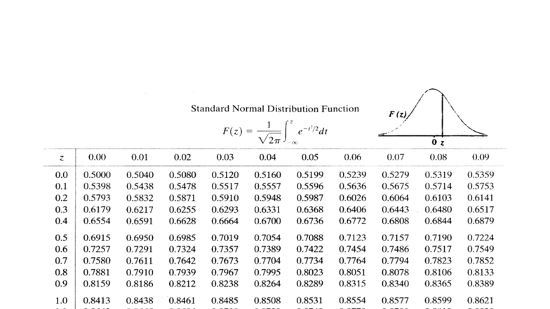 Statistical Tables for Standard Normal Distribution (Stats) - Studocu