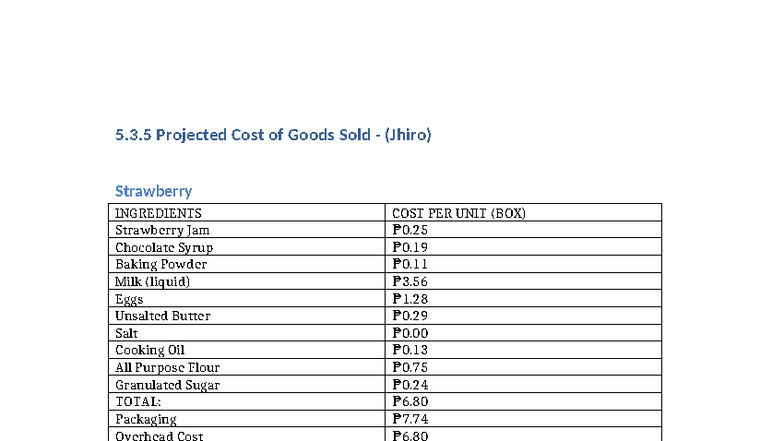 Combined COGS Full - Entrep file basis - 5.3 Projected Cost of Goods ...