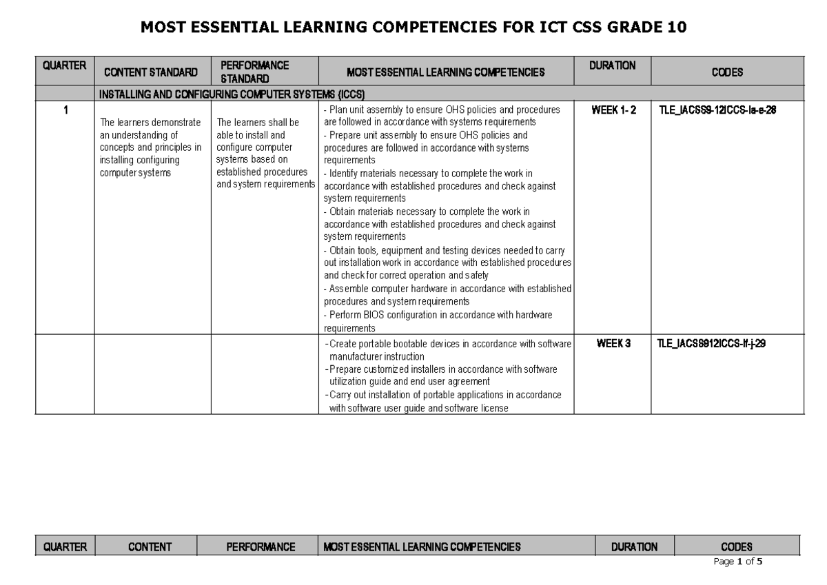 Melcs ICT Grade 10 Lesson Plan: Installing, Configuring, and ...
