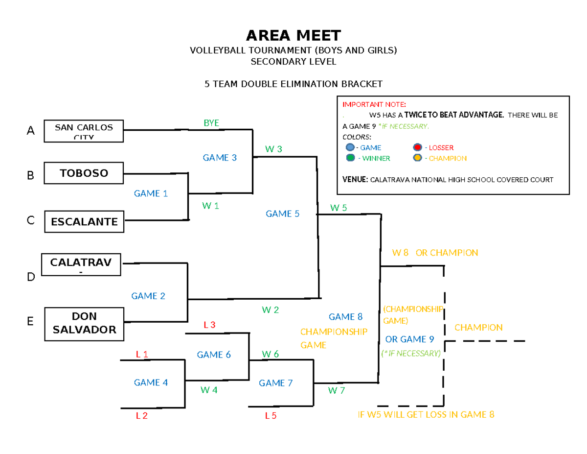 Double- Elimination- Bracket -4 teams - GAME 8 GAME 2 W 4 W 6 W 7 L 1 W ...