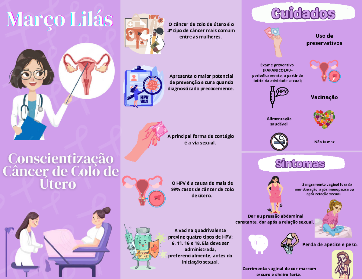 Câncer de Colo de Útero - Sintomas, Cuidados e Prevenção Scaps II - Studocu