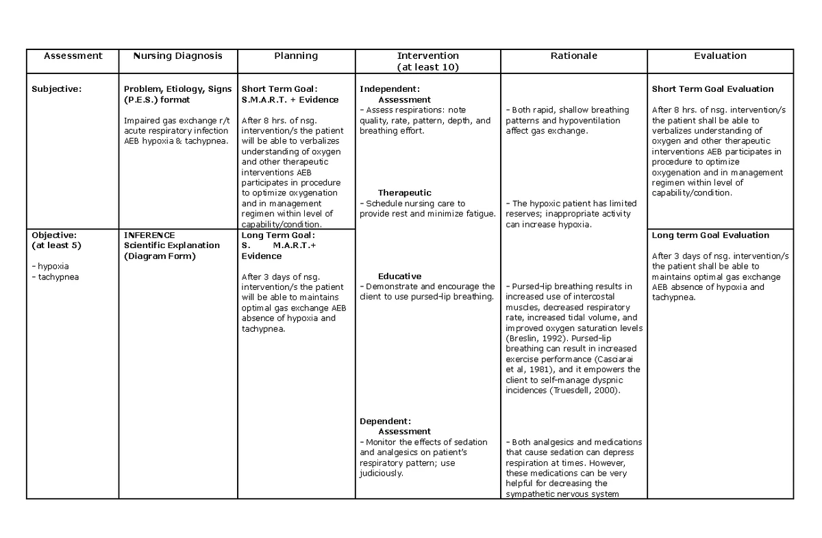 NCP-UTI - Nursing Care Plan - UTI - MENDEZ, REIGN HEART T. Clinical ...