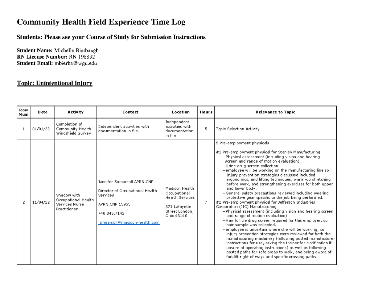 C229 Community Health Field Experience Time Log 01.2023 Final Revised ...
