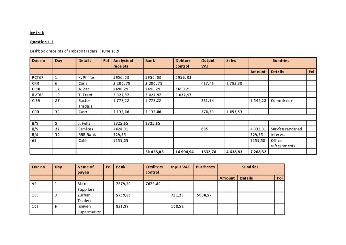 Accounting 1B Ice Task: Analysis of Cashbook Receipts and Payments ...