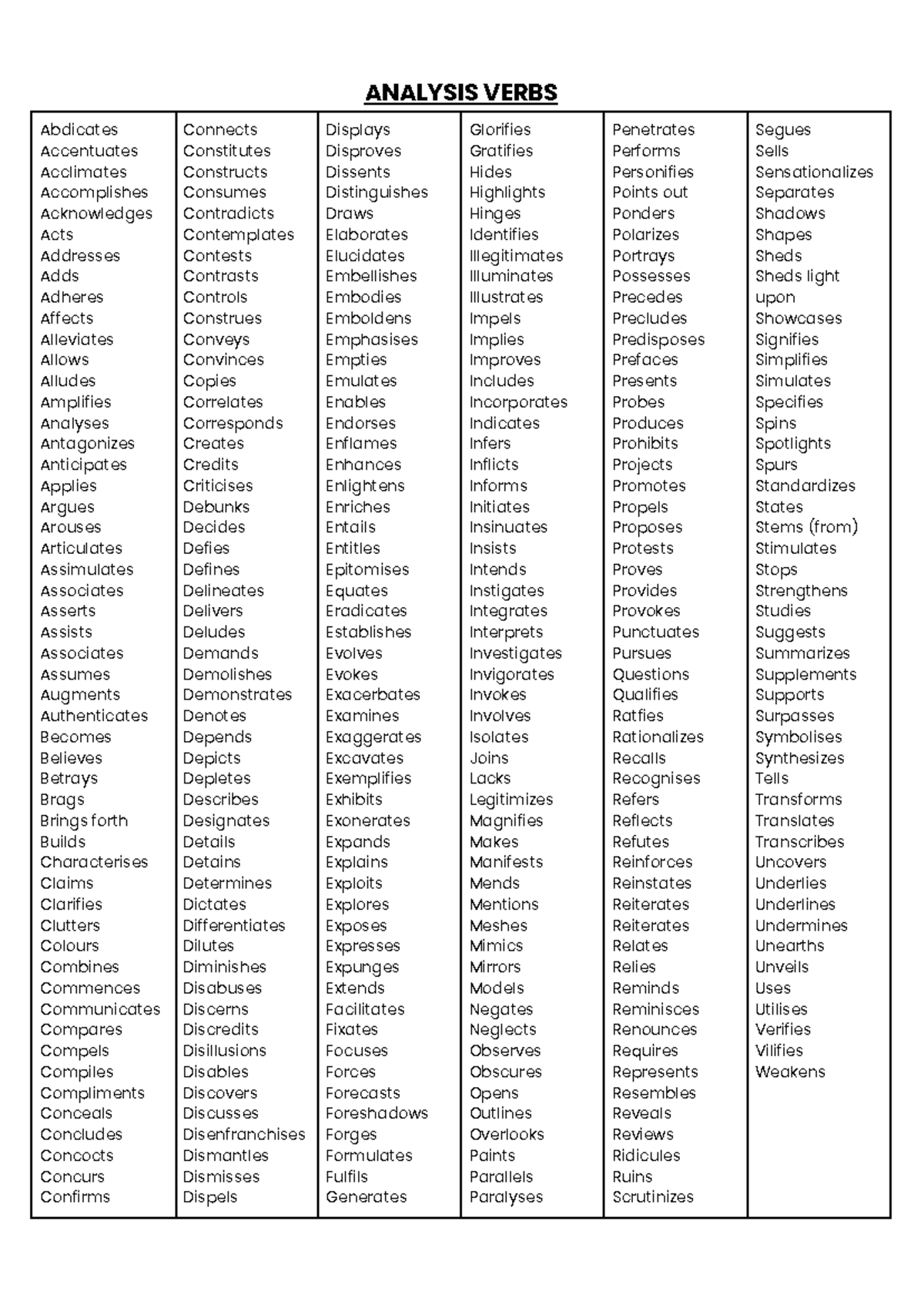 Analysis Verbs: Comprehensive List of Action Words for Writing - Studocu