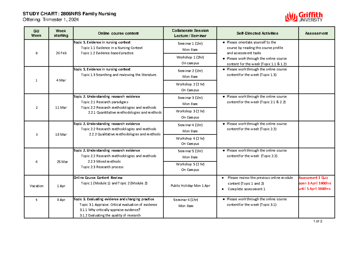 2806RS Study Chart T1 2024 Final V2 - STUDY CHART: 2806 NRS Family ...
