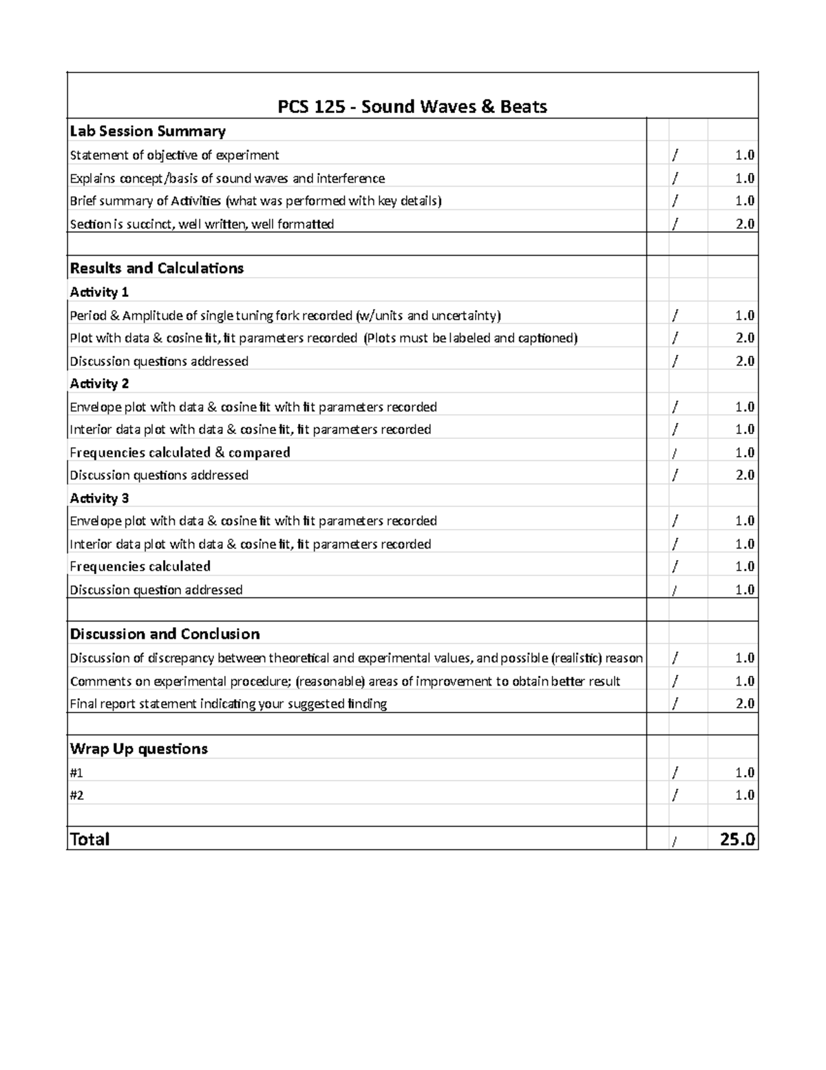 PCS125 - Sound Waves and Beats - Rubric - W 25 - PCS 125 - Sound Waves ...