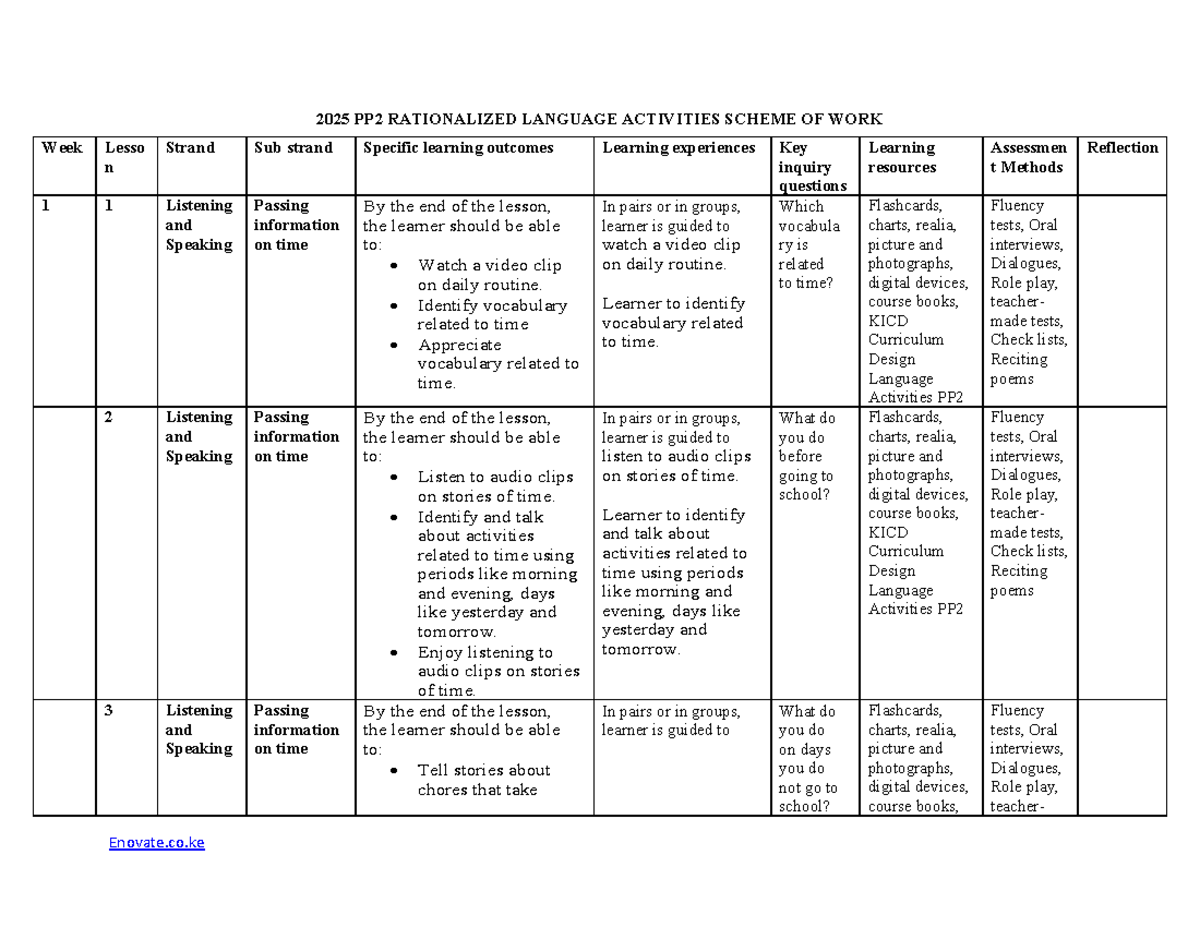 PP2 Term 3 Language Activities Scheme of Work Overview - Studocu