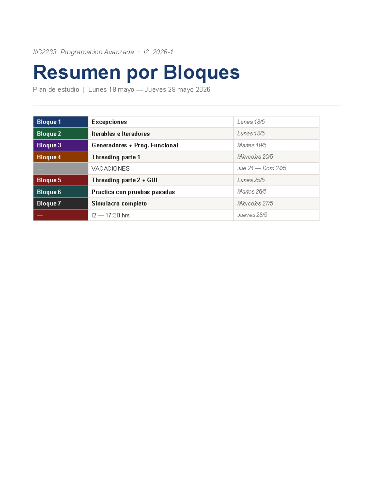 Resumen IIC2233 I2 - Iterables, Generadores, Threads y GUI - Studocu