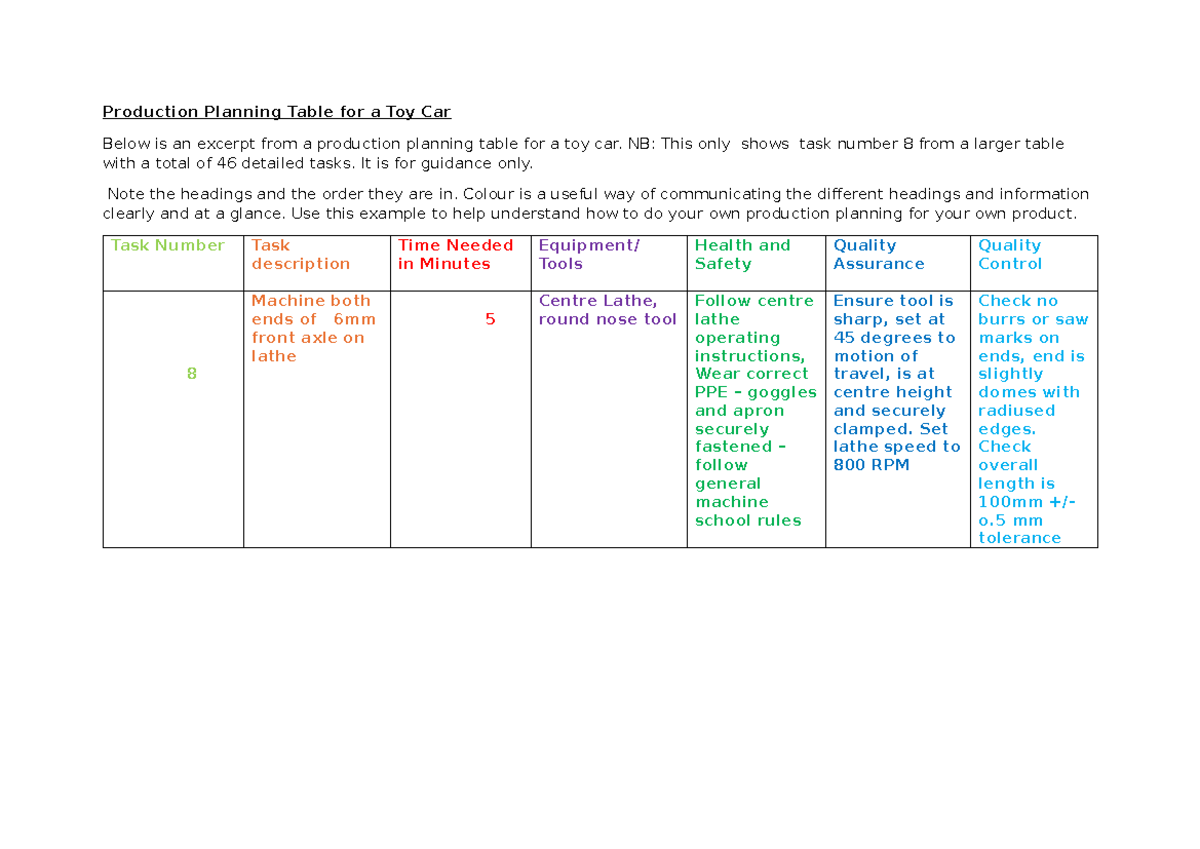NEA Engineering Production Planning Guide - Production Planning Table ...