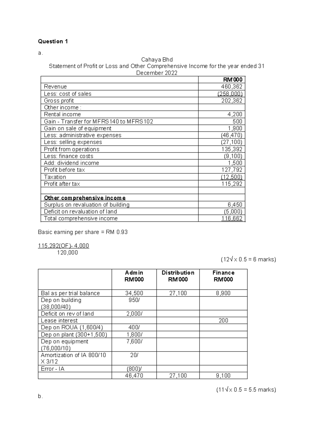 CFA 2022: Cahaya Bhd Financial Statements Analysis - Studocu