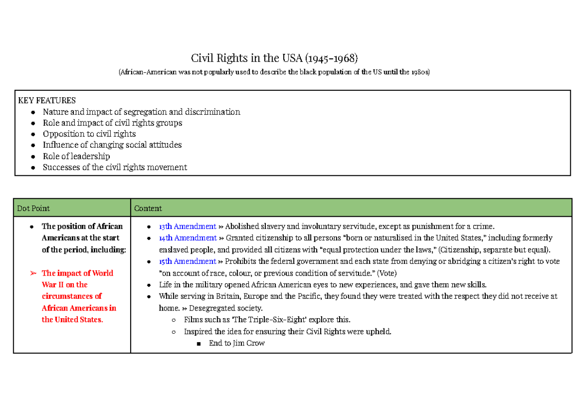Civil Rights Movement in the USA (1945-1968): Key Features and Impact ...