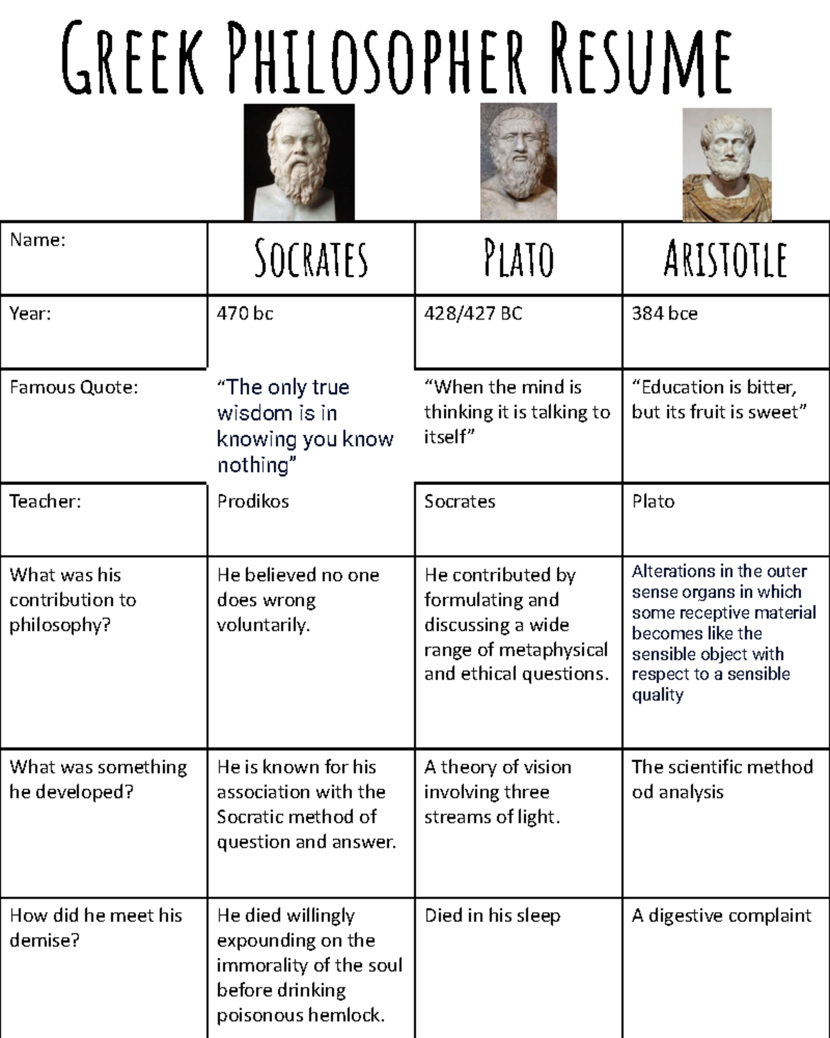 Greek Philosopher Resume: Socrates, Plato, and Aristotle Insights - Studocu
