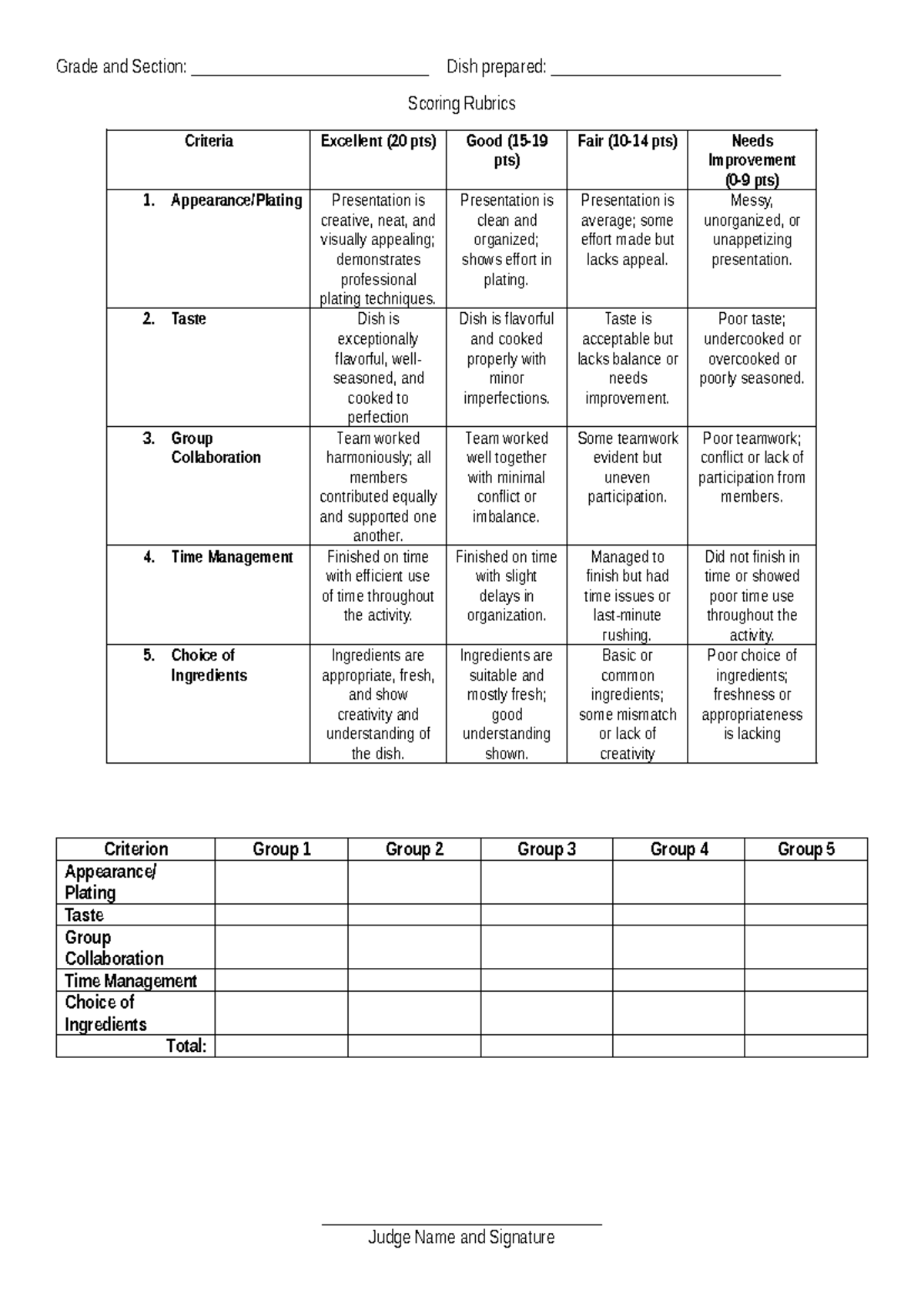 TLE Cooking Rubrics 1: Scoring Criteria for Dish Preparation - Studocu