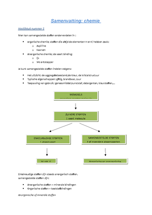 [Solved] Waar kan je de Symmetrieassen vinden bij de 3Dvoorstelling van ...