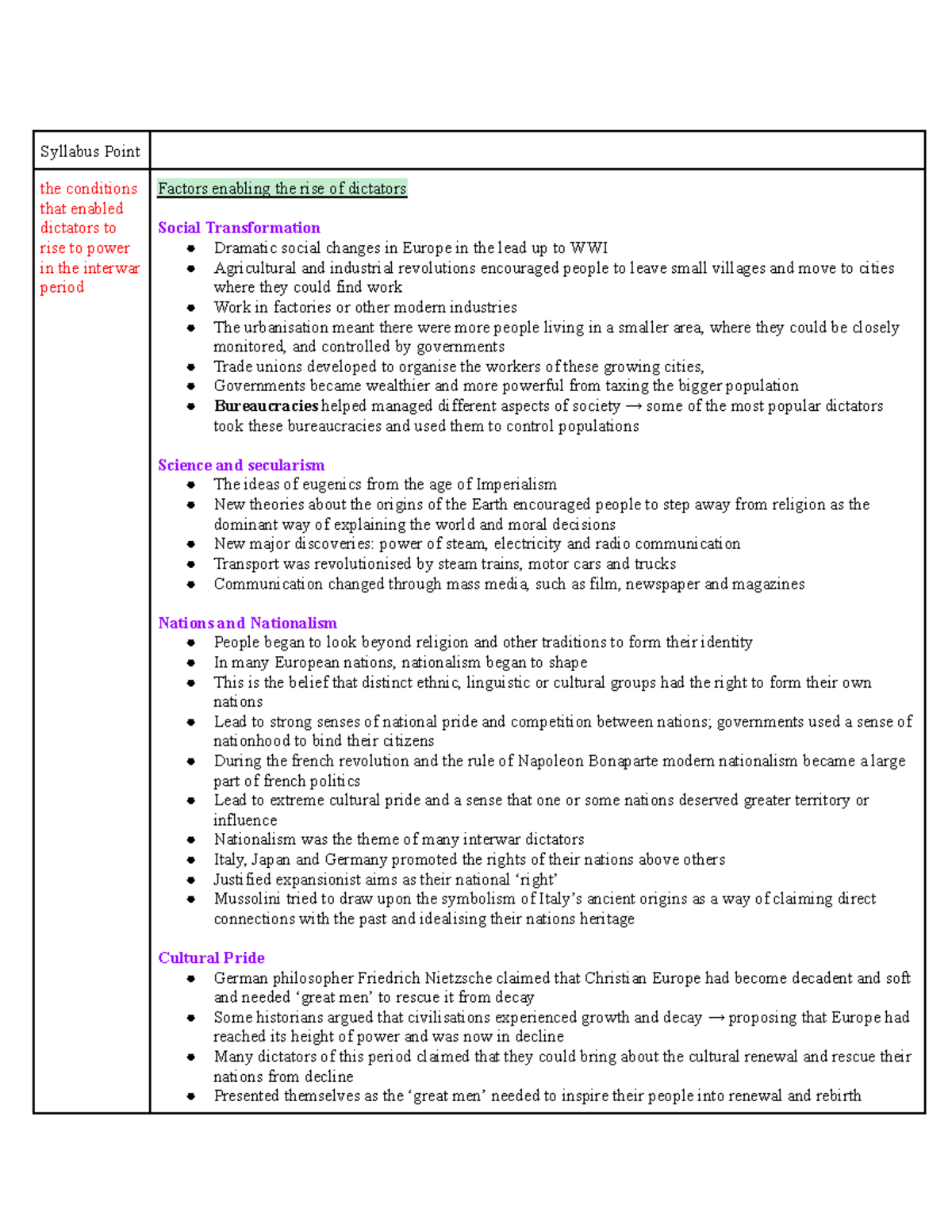 Factors Enabling the Rise of Dictators (HIST 101) - 1919 to 1946 - Studocu