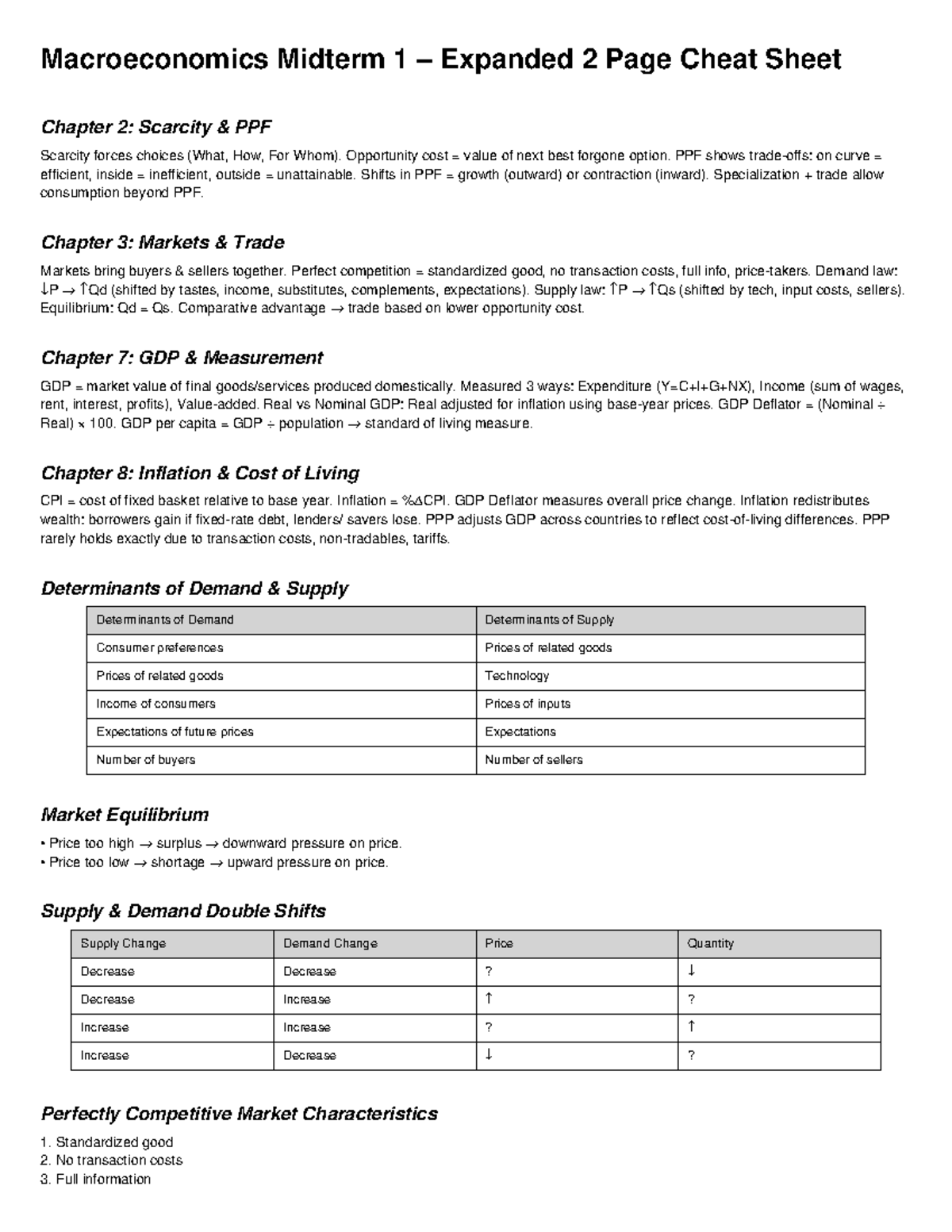 Macroeconomics Midterm 1 Cheat Sheet: Key Concepts & PPF Insights - Studocu