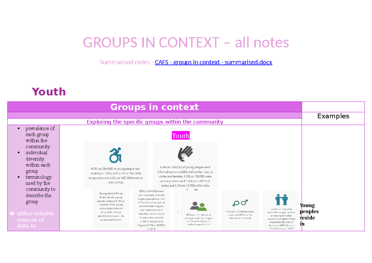 HSC CAFS Groups in Context: Summary of Key Concepts and Issues - Studocu