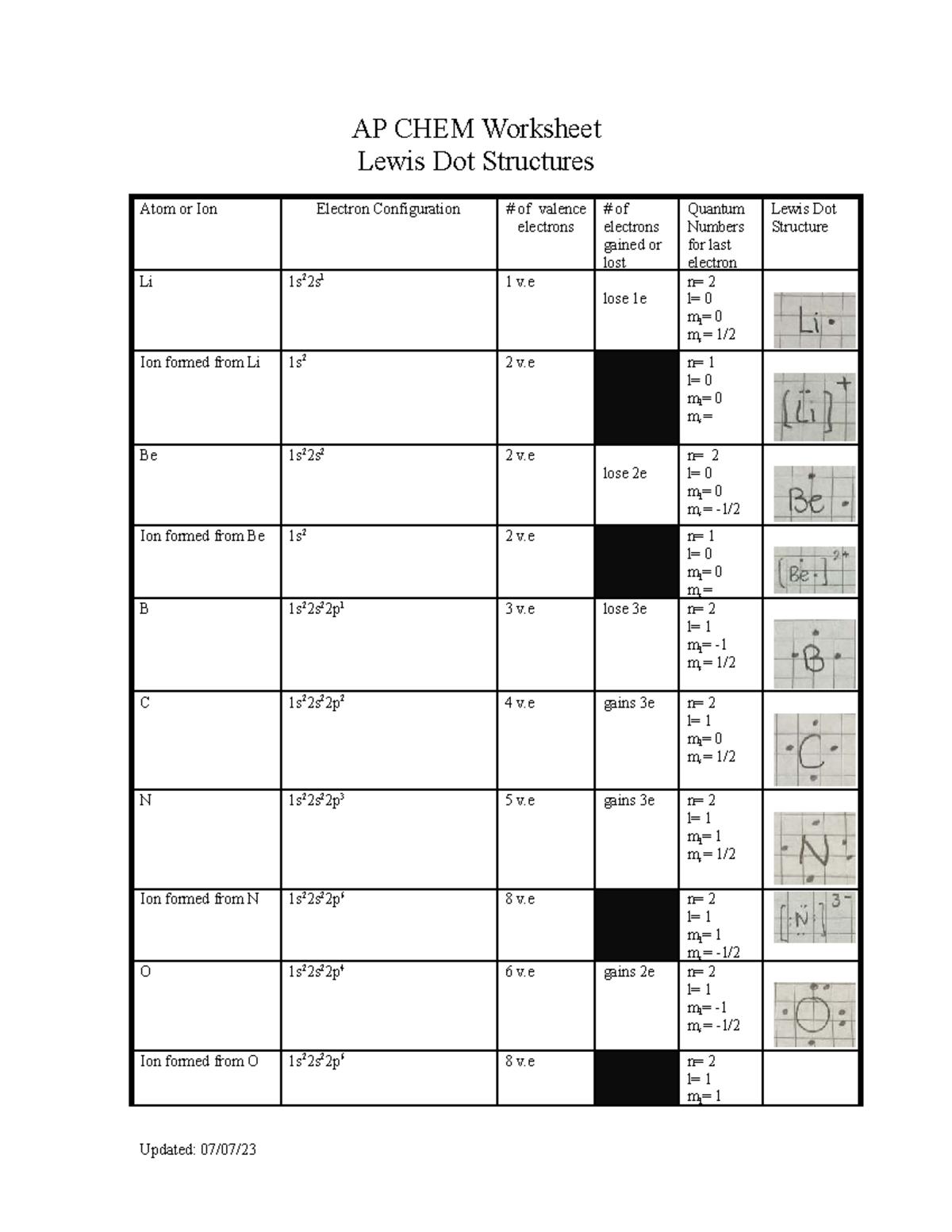 AP CHEM Worksheet: Lewis Dot Structures & Ionic Compounds Practice ...