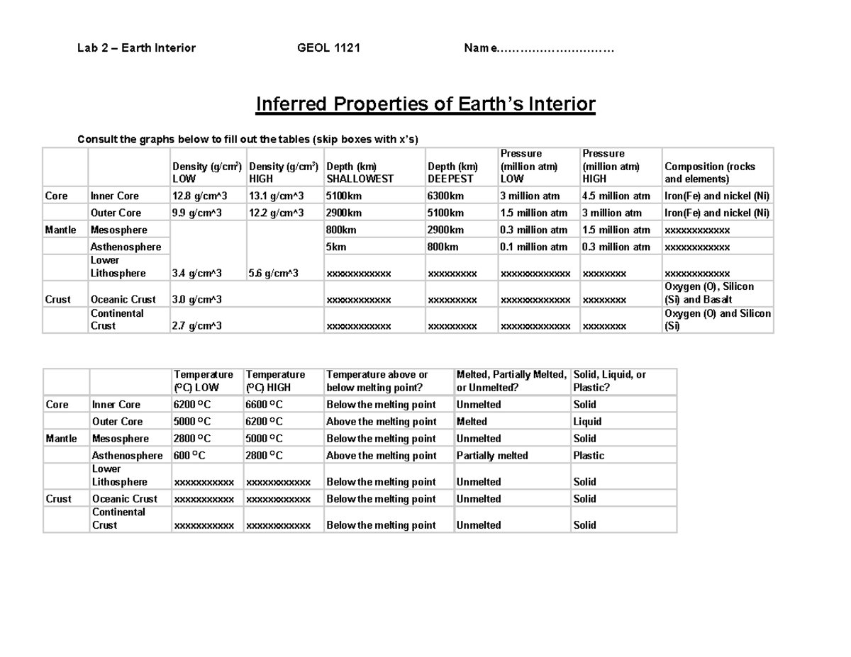 Lab 2: Earth Interior Analysis GEOL 1121 - Inferred Properties - Studocu