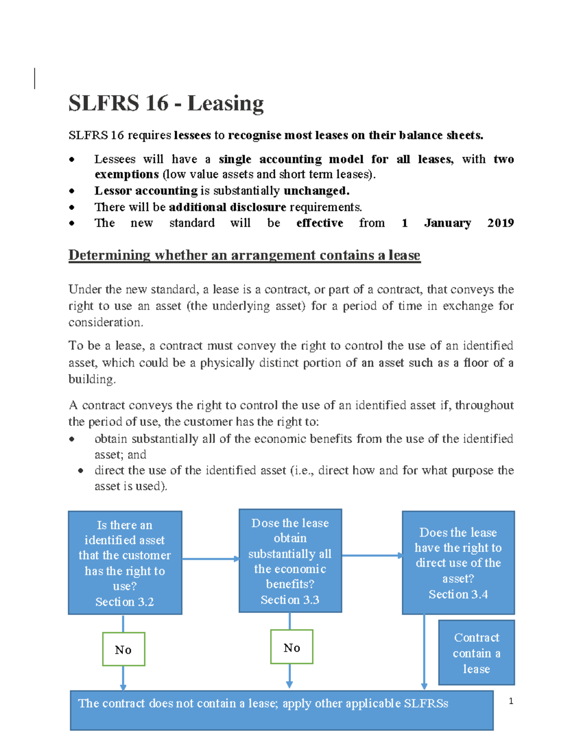 SLFRS 16 Lease Accounting - Comprehensive Notes for Understanding - Studocu