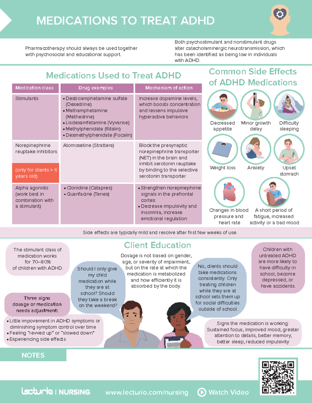 Nursing CS Medications to Treat ADHD: Key Insights & Client Education ...