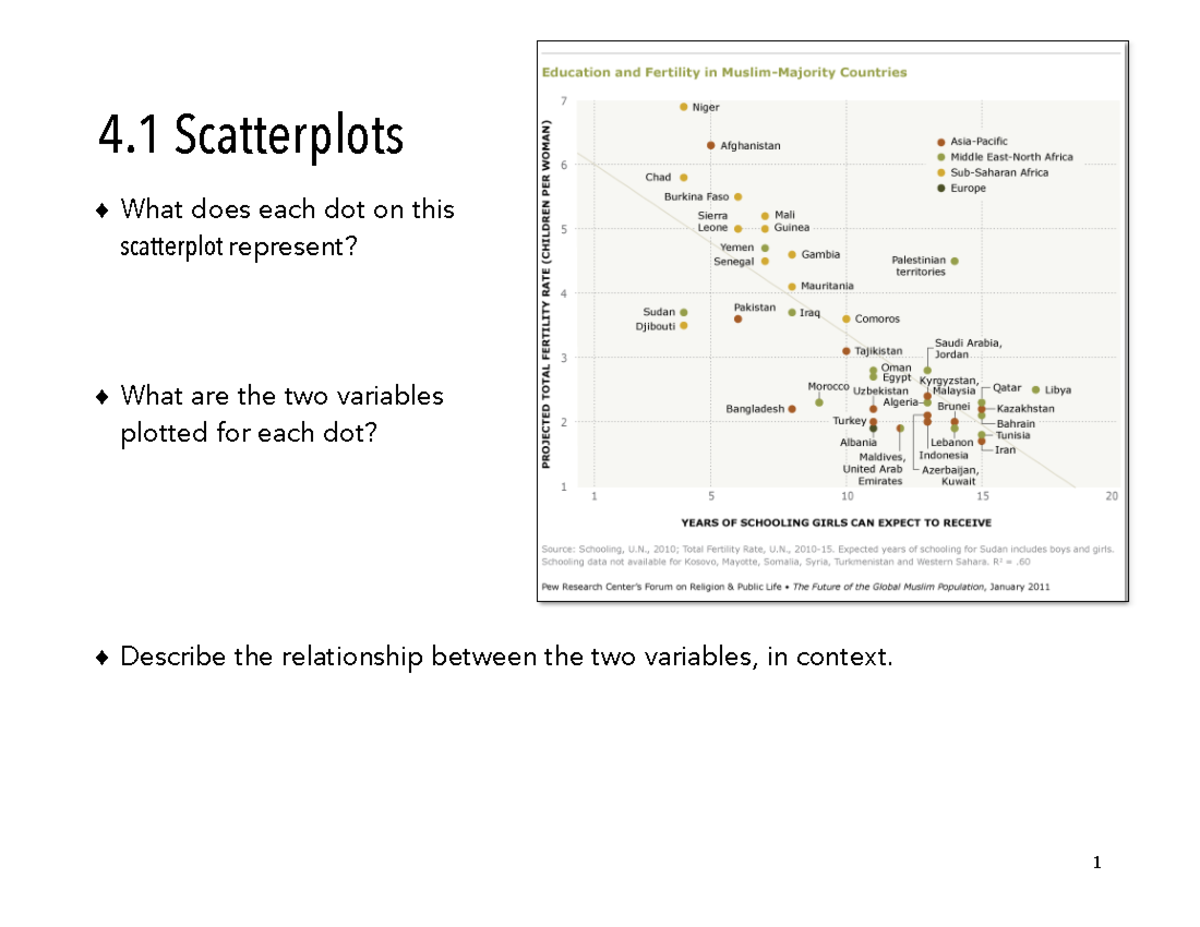 Scatterplots - Understanding Relationships and Variables in Stats 4.1 ...