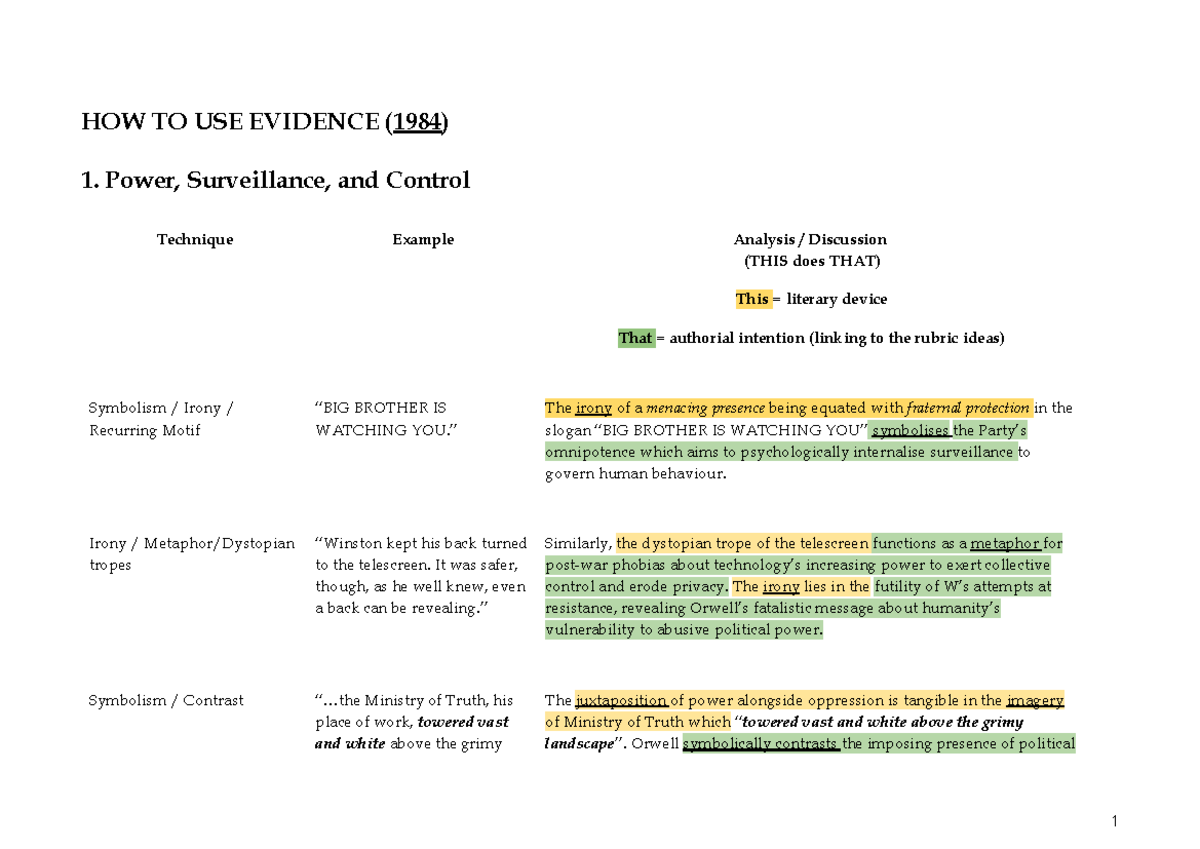 Analysis of Literary Techniques in 1984: Power, Control, and Humanity ...