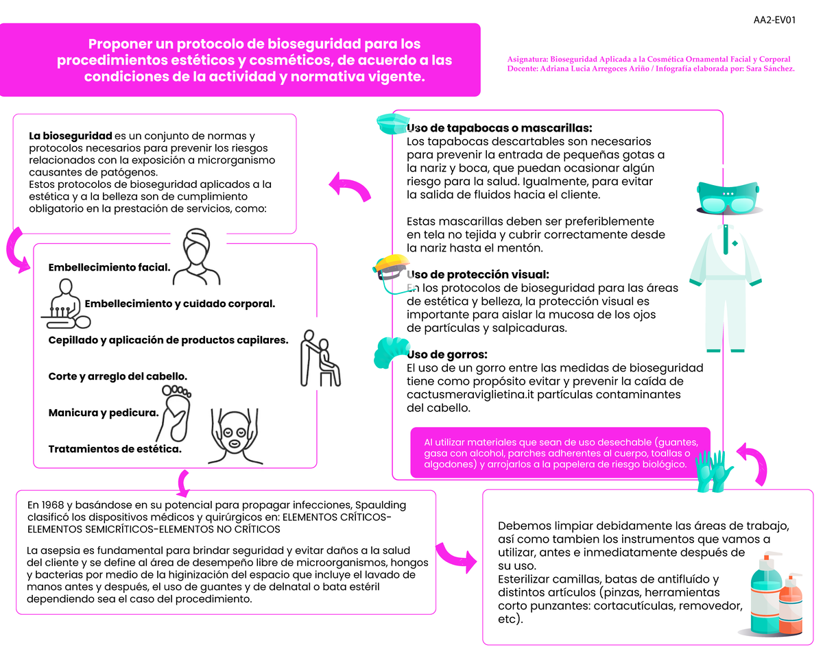 Protocolo de Bioseguridad en Estética: Normativa y Prácticas AA2-EV - Studocu