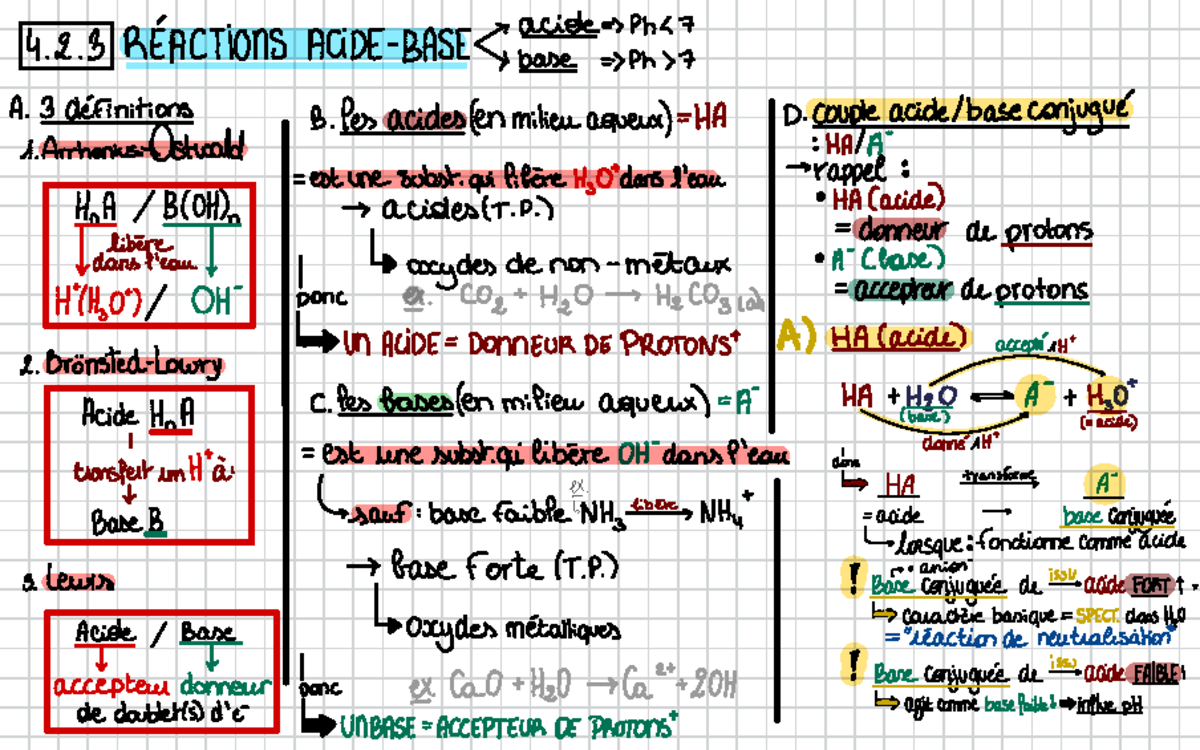 Acide Et Bases Synth - Formules et définitions - 2 . 3 REACTIONS ACIDE ...