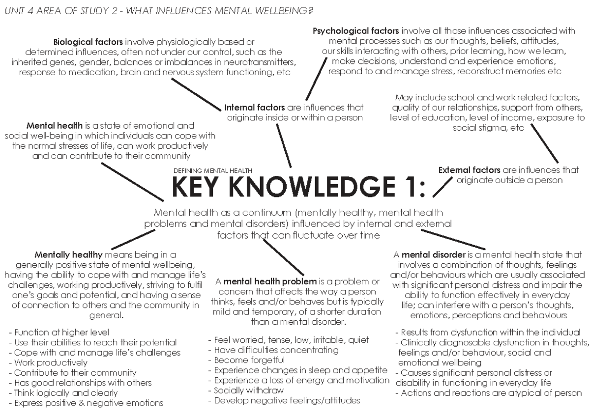 Key Knowledge - UNIT 4 AOS 2: Influences on Mental Wellbeing - Studocu