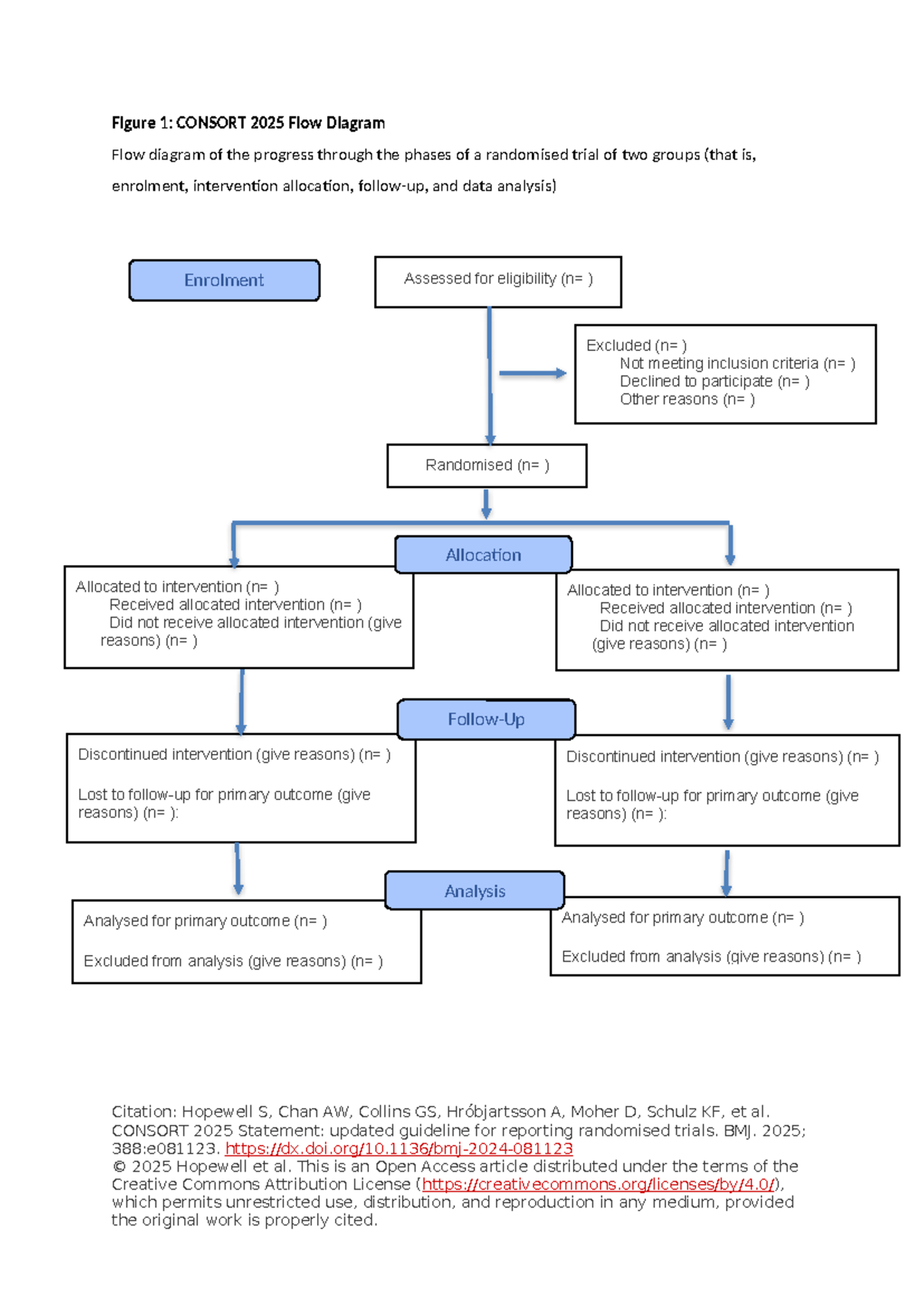 CONSORT 2025 Flow Diagram for Randomised Trial Phases - Studocu