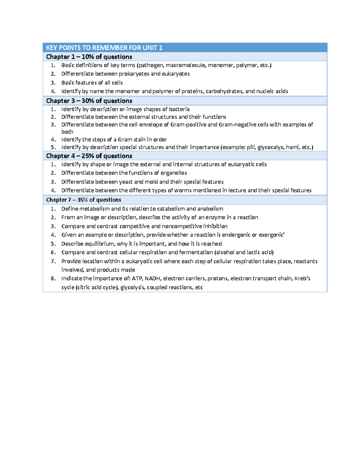 Biology 101: Key Points Summary for Unit 1 Exam Prep - Studocu