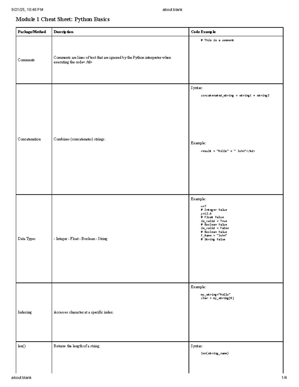 Module 1 Cheat Sheet: Python Basics (CS101) - Studocu