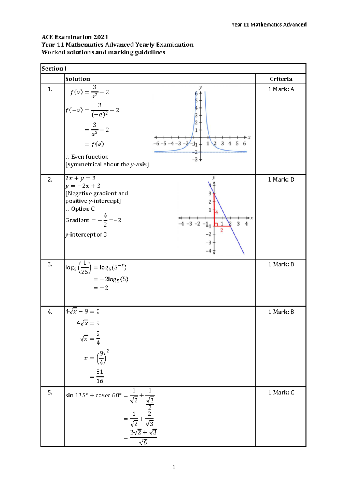 Year 11 Mathematics Advanced ACE Exam 2021 Worked Solutions - Studocu