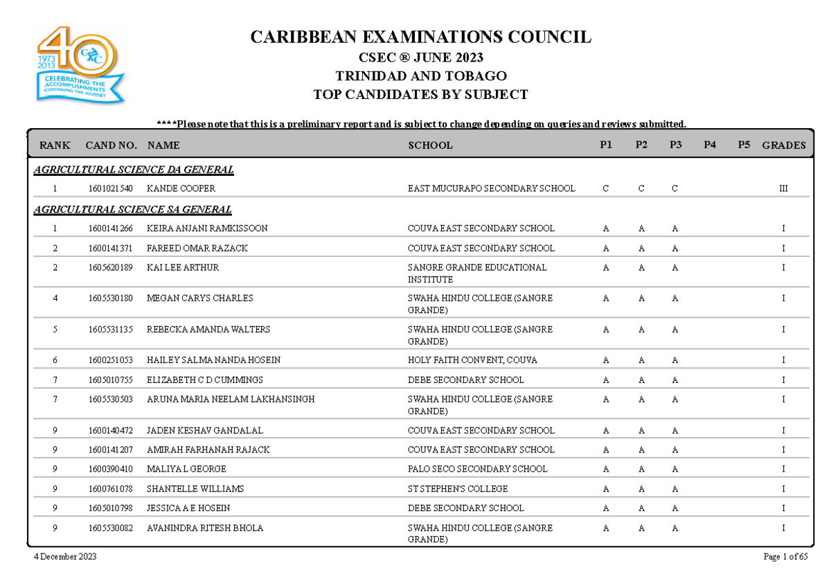 June 2023 CSEC Results: Trinidad & Tobago Territorial Merit List - Studocu