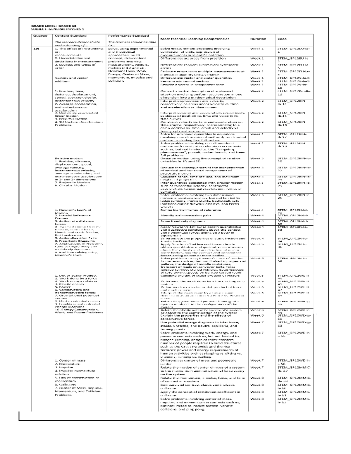 General Physics 1 LC - adnjkasdnansd - BS Civil Engineering - Studocu