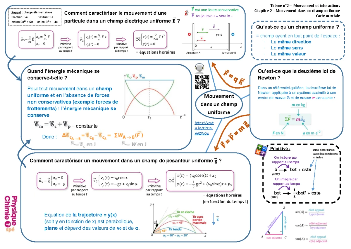Fiche de Cours: Mouvement dans un Champ Uniforme (Physique) - Studocu