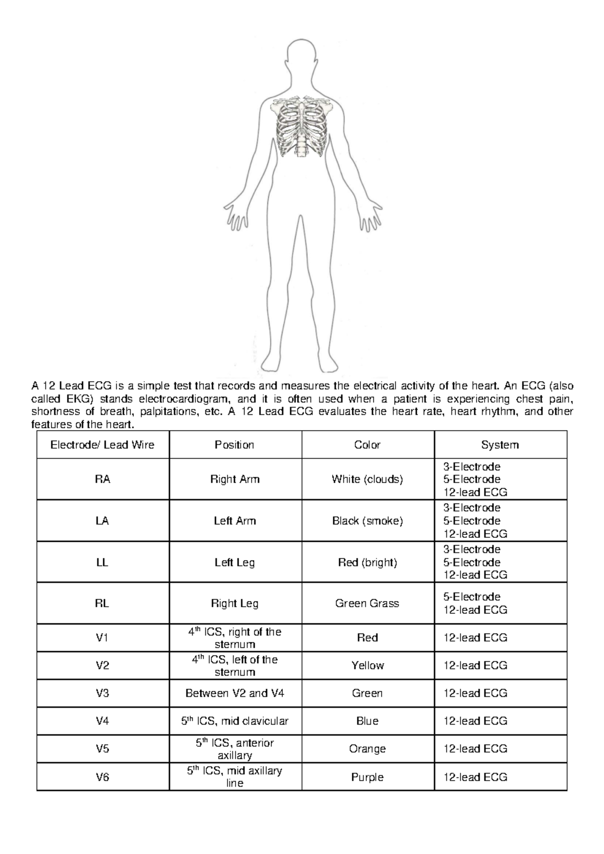 ECG Placement Guide - Understanding 12 Lead ECG Positions - Studocu