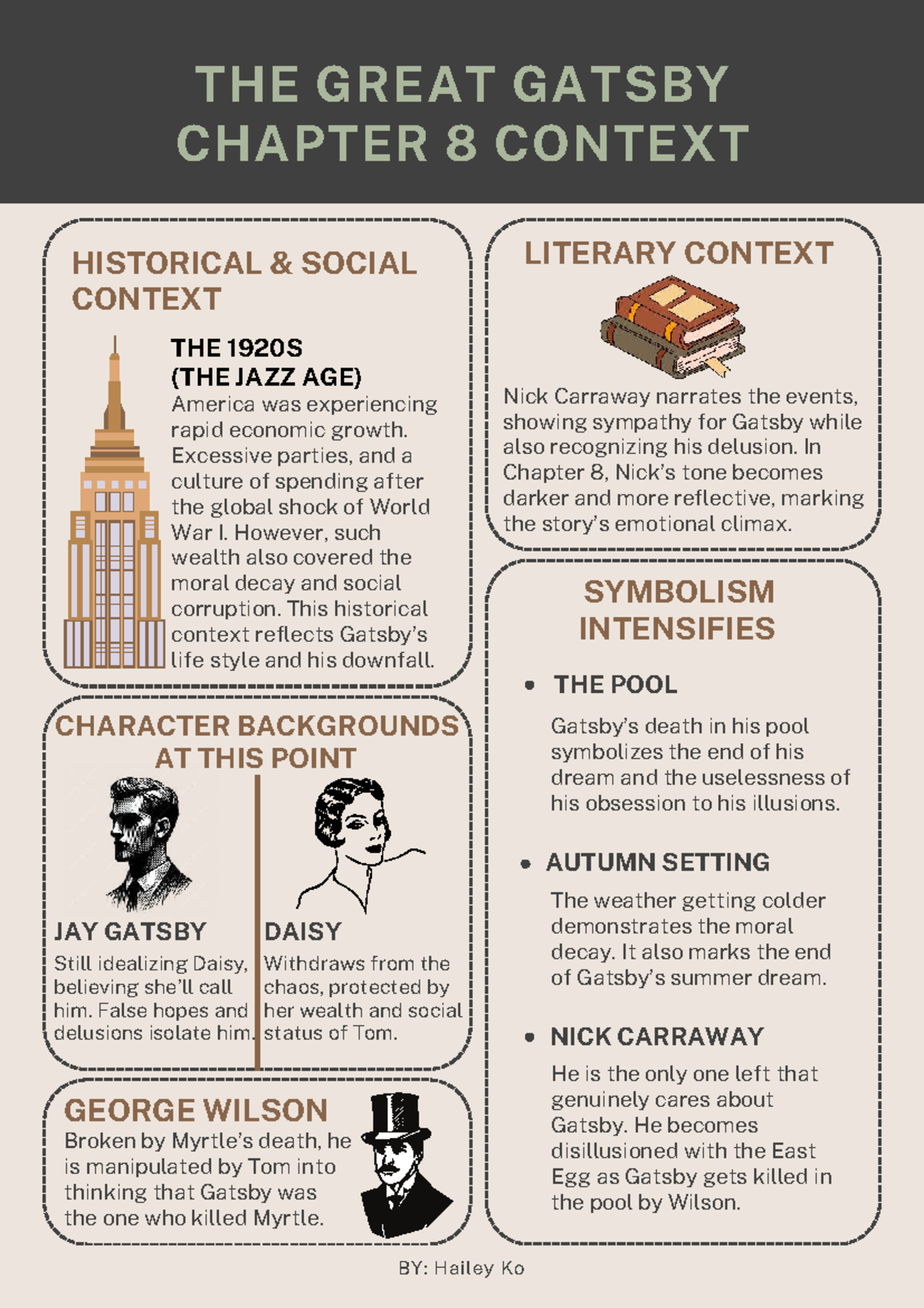 The Great Gatsby (ENG 101) Chapter 8: Historical & Literary Context ...