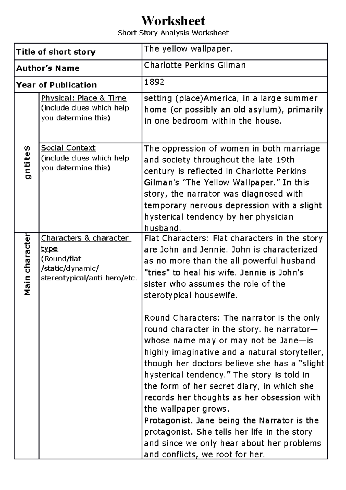 Worksheet: Analysis of "The Yellow Wallpaper" by C.P. Gilman - Studeersnel