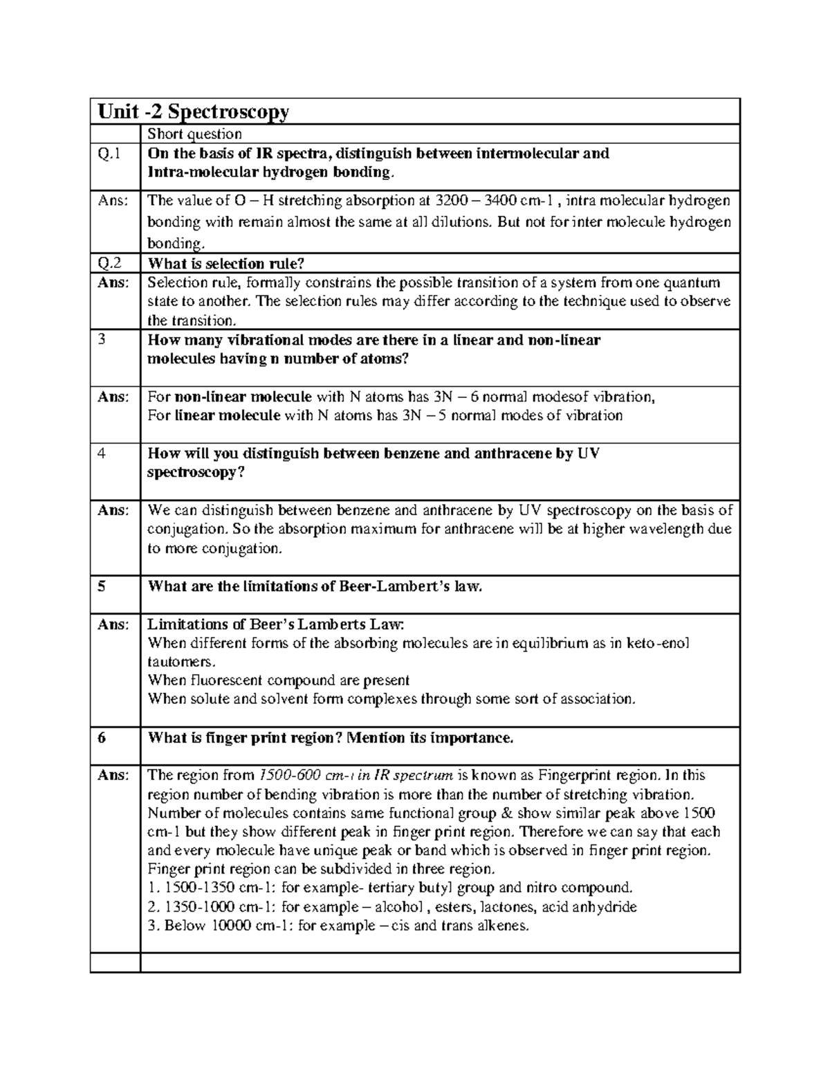 Spectroscopy & Polymer Questions - Unit 5 QBank and Unit 2 Insights ...
