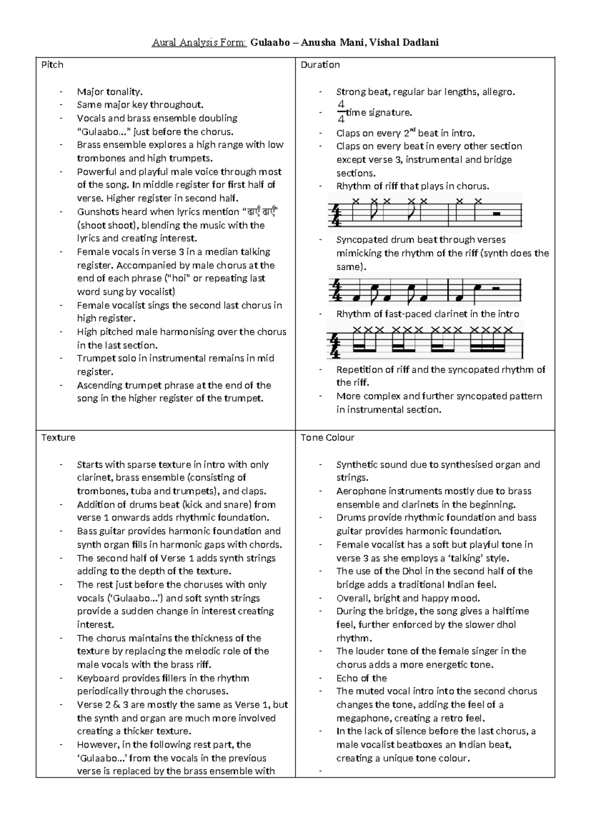 Aural Analysis: Gulaabo (Vishal Dadlani) - Pitch, Rhythm & Texture ...