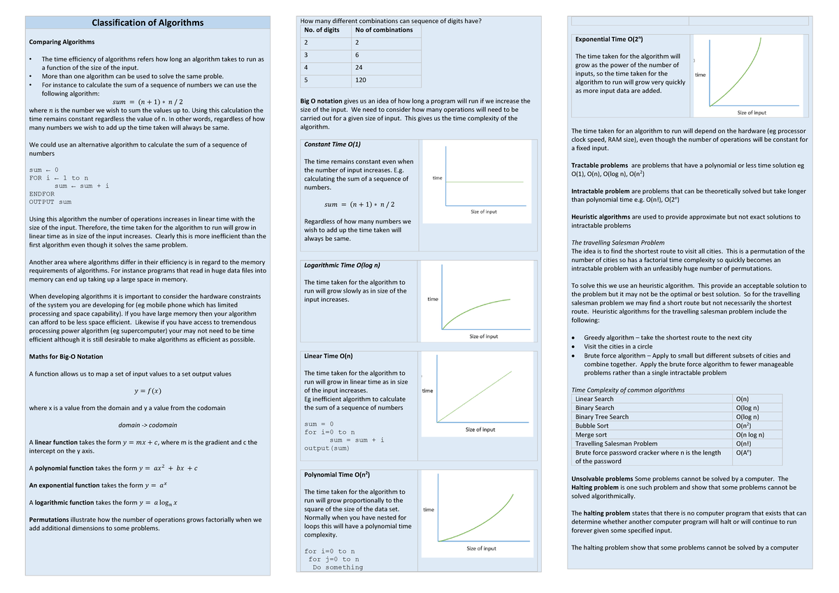 Algorithms Classifications: Combinations, Time Complexity & Efficiency ...