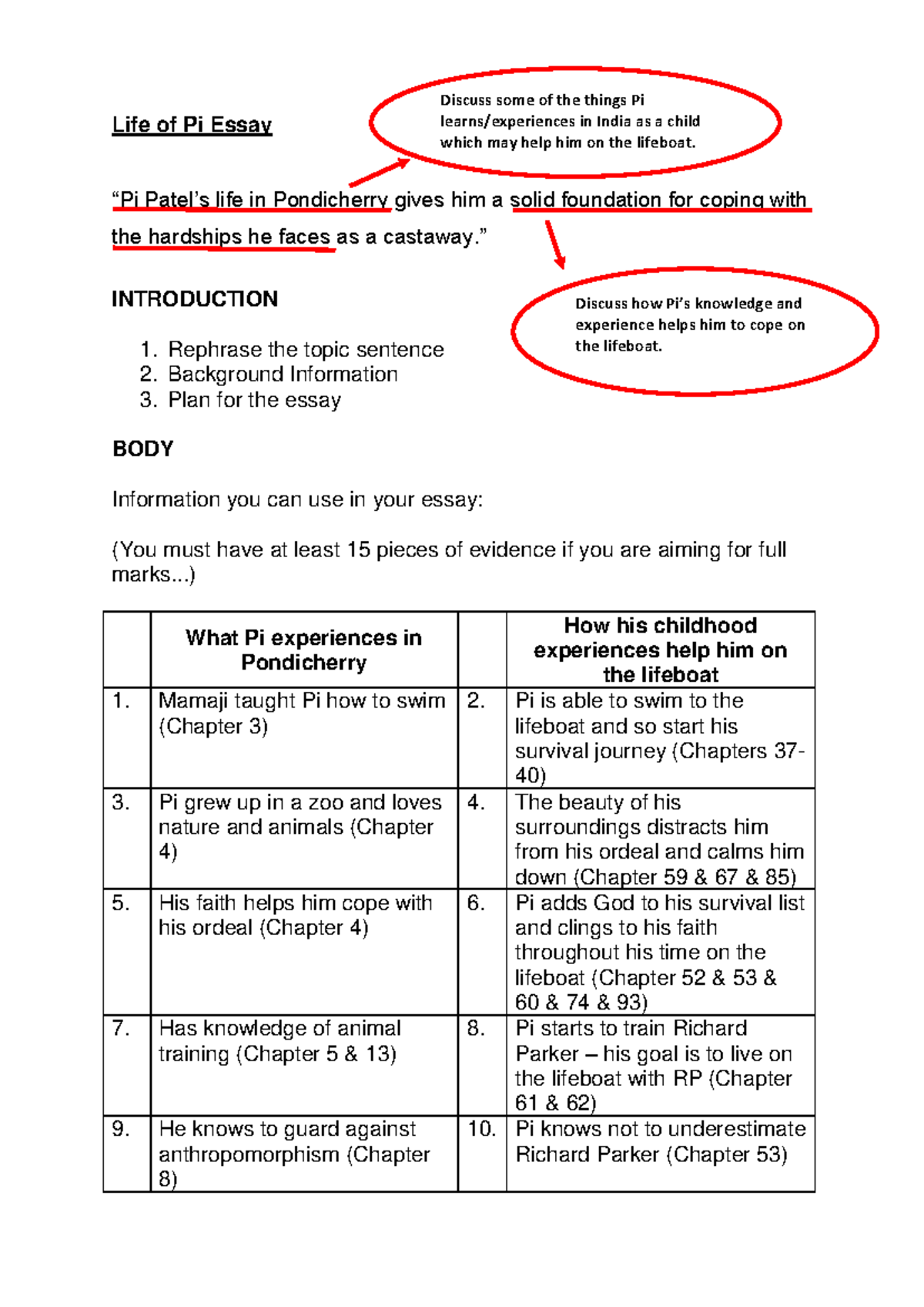 Life of Pi: Coping Skills From Childhood to Survival Essay (ENG101 ...