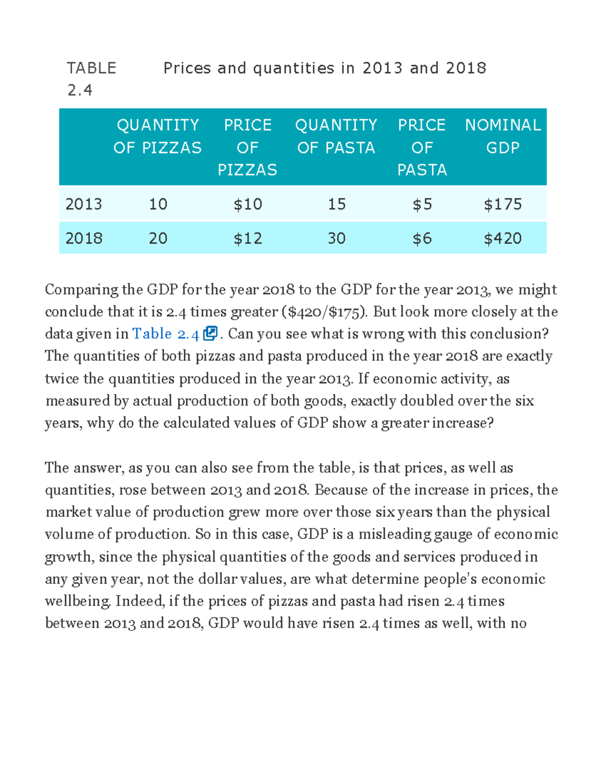 GDP Analysis: Price vs Quantity of Pizzas and Pasta (2013-2018) - Studocu