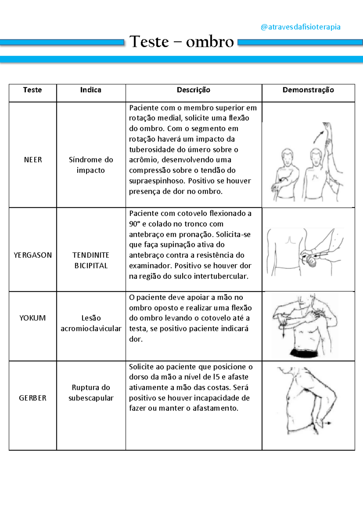 Testes do ombro - @atravesdafisioterapia Teste – ombro Teste Indica ...